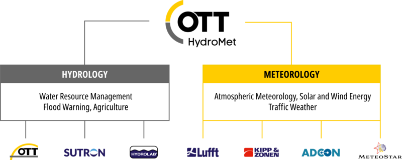 Tradition, Quality + Innovation made in Germany & Precision - About Lufft